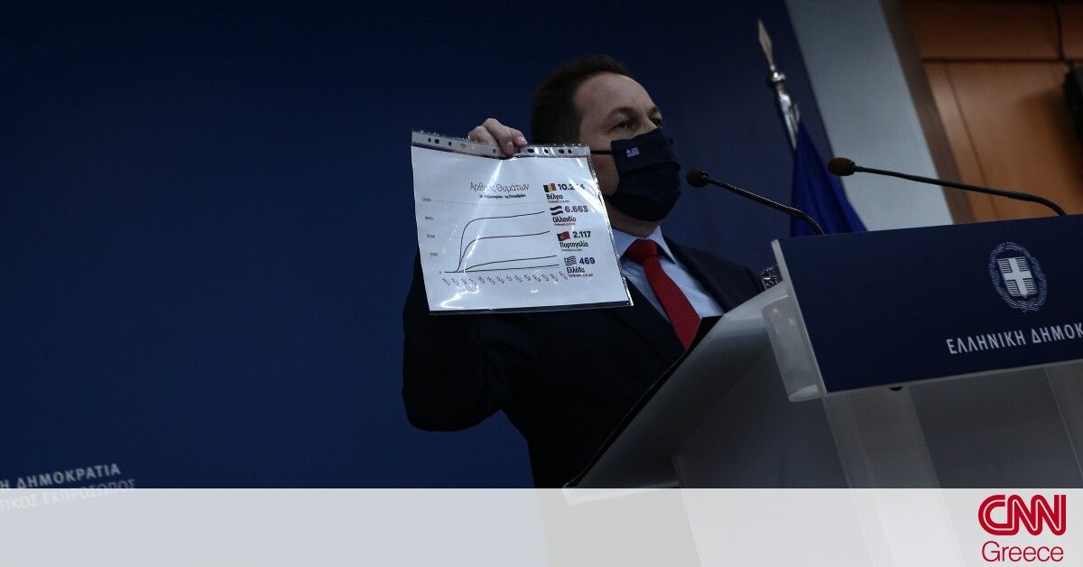 Πέτσας: Δεν εξετάζεται απαγόρευση κυκλοφορίας - Δραματική η κατάσταση ...