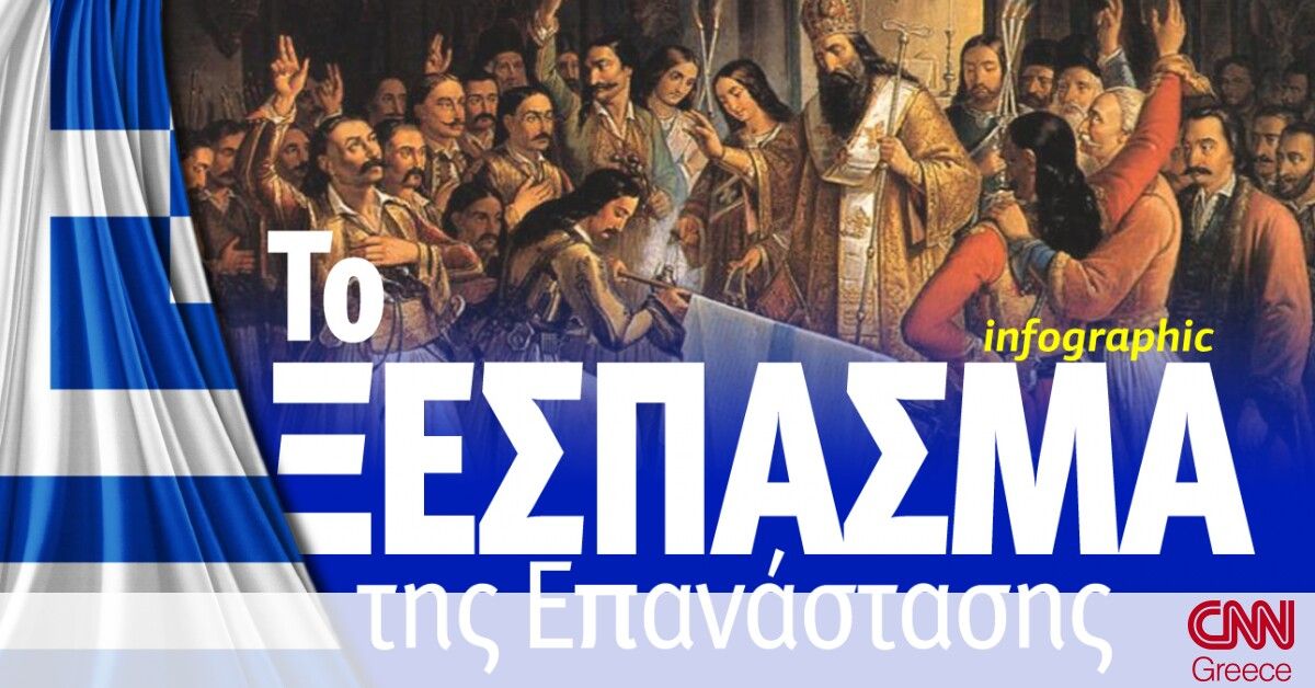 1821: Το ξέσπασμα της Επανάστασης - Δείτε το Infographic - CNN.gr