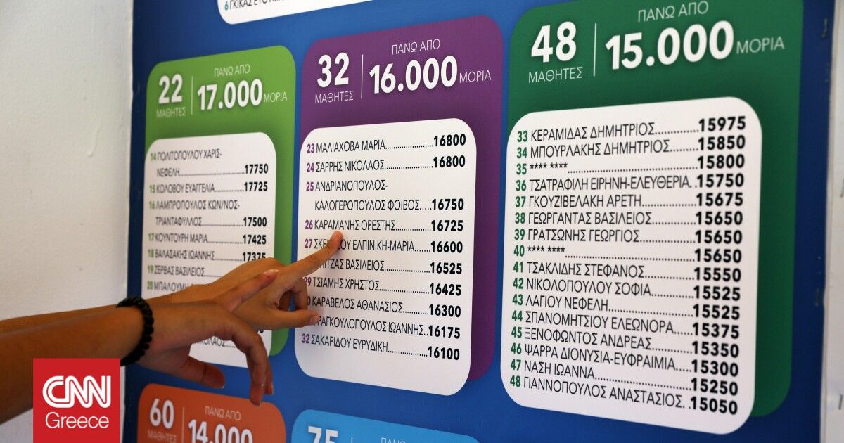 Στεγαστικό φοιτητικό επίδομα: Άνοιξε η πλατφόρμα για τους φοιτητές ...