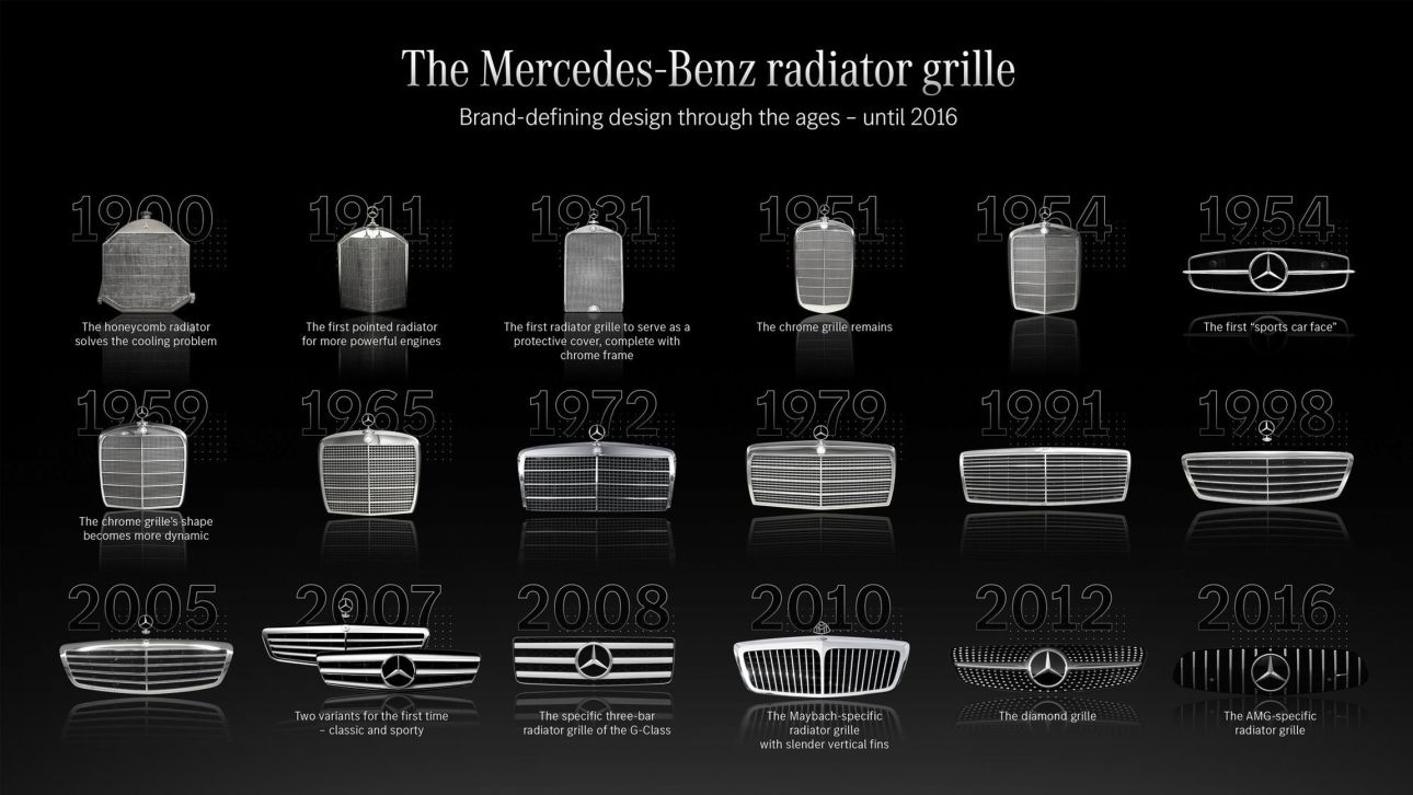 Η μάσκα των Mercedes έχει ιστορία 122 ετών - CNN.gr