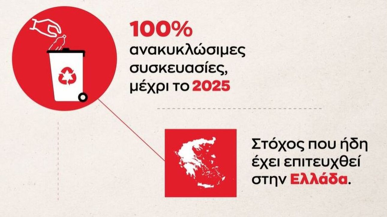 Όραμα: Για έναν κόσμο χωρίς απορρίμματα - CNN.gr